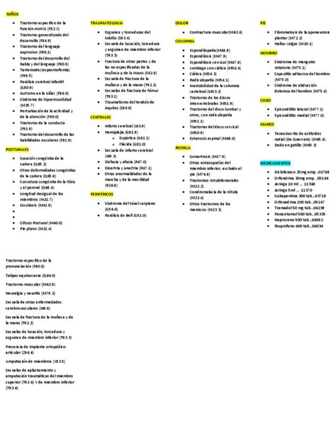 Cie 10 Mas Usados Recuperado Automáticamente Pdf