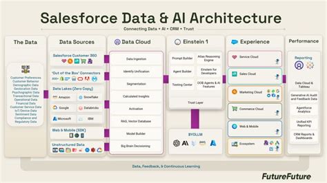 Chad Lieberman On Linkedin Datacloud Ai