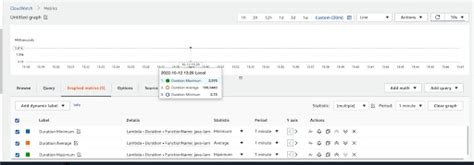 Tips For Configuring AWS Lambda Batch Size Capital One