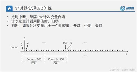 江科大编程技巧 第1期 定时器实现非阻塞式程序 按键控制led闪烁模式——笔记 技术栈 江科大编程技巧 第1期 定时器实现非阻塞式程序 按键控制led闪烁模式——笔记 技术栈