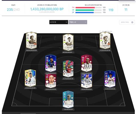 14조 유벤투스 쓰고싶은거 다넣는데 어떰 Ea Fc 온라인 에펨코리아