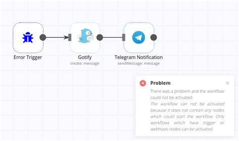 Error Trigger Node Bug Couldnt Activate The Workflow Questions