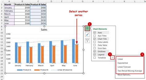 How To Add Trendline In Excel Single And Multiple Trendlines Excel