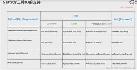 Netty(零散记录) Csdn博客 Netty(零散记录) Csdn博客