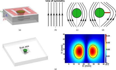 Figure 1 From Rotating Field Ec Gmr Sensor For Crack Detection At Fastener Site In Layered