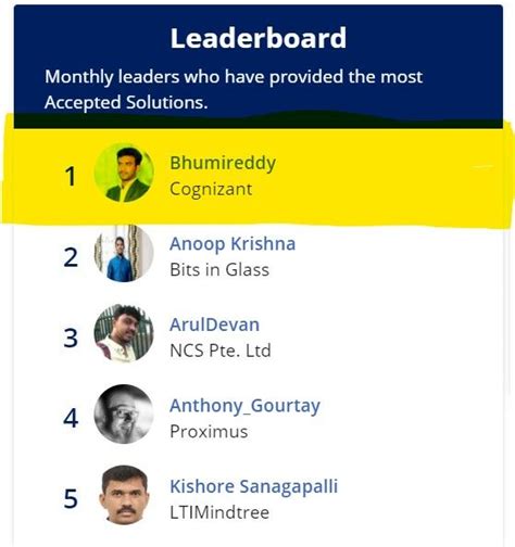 Bhumireddy Veera Ashokkumarreddy On Linkedin Thank You Pegasystems 🐎🐴