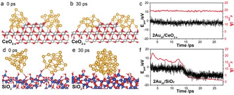 Dp还能干这个？催化剂烧结机理研究 知乎