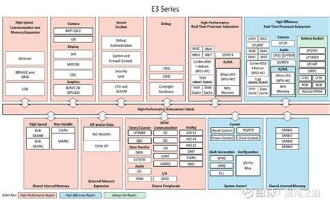 聊聊恒玄bes2800的摄像头功能 前文网页链接{ 重磅干货 和怒喵李楠聊ai硬件：取代iphone的可能是耳机、项链、眼镜，“ai手机”不是正确答案 技术 雪球