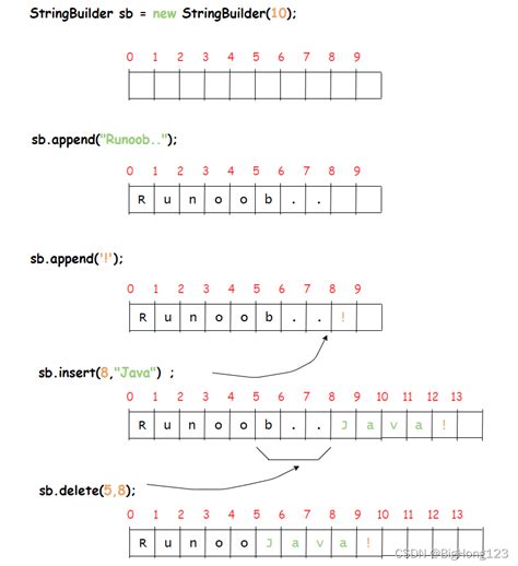 Java Stringbuffer 和 Stringbuilder 类string Buffer Stringbuilder 推荐 Csdn博客