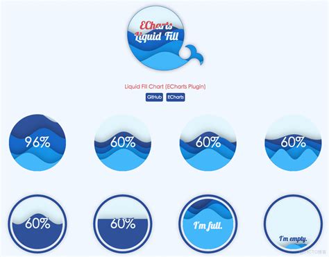 Echarts 19 Echarts Liquidfill 水球图51cto博客echarts Dispatchaction Showtip