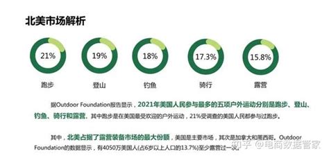户外用品品牌出海数据报告2022 知乎