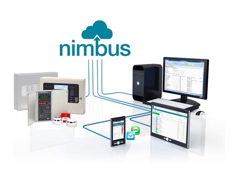 Nimbus Monitoring Nimbus Time2work Workforce Management Solutions