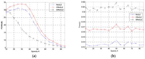 Algorithms Special Issue Data Compression Algorithms And Their