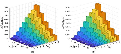 Energies Free Full Text Performance Of The Stator Winding Fault Diagnosis In Sensorless