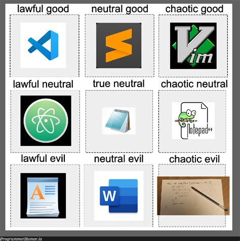 my professor edited our java program in wordpad one day because eclipse