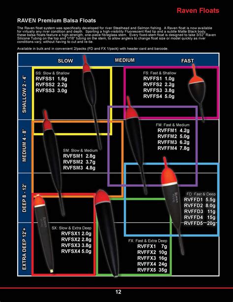 Raven® Fm Balsa Floats Fast Current And Medium Depth Raven Tackle