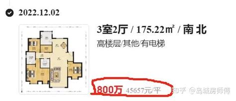 楼市最坏的时刻，终于要过去了！ 知乎