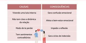 Ele Terminou Mas Continua Falando Comigo O Que Fazer