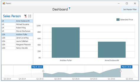 Dashboardviewersetmasterfilterstring Object Method Business