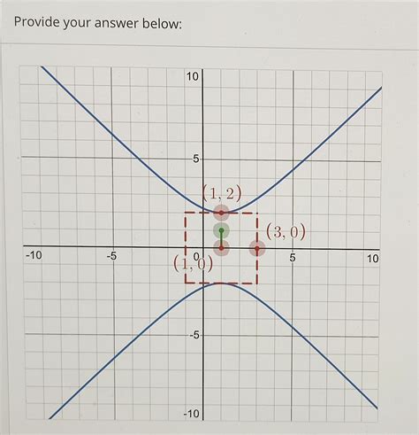 Solved Graph The Hyperbola Given Below Using The Transverse Chegg