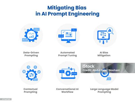 Mitigating Bias In Ai Prompt Engineering Icons Included Ai Bias Mitigation Datadriven Prompting ...