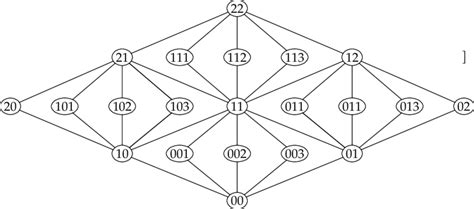 A Planar Modular Lattice With Indexing Of The Elements Download Scientific Diagram