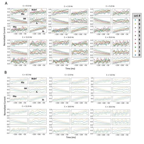 Examples Of Normalized Sta And Spread Analysis A Examples Of Download Scientific Diagram