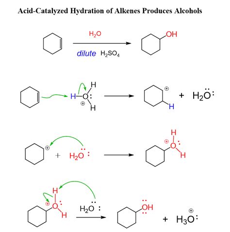 Alcohol Dehydration By E1 And E2 Elimination With Practice Problems Chemistry Steps