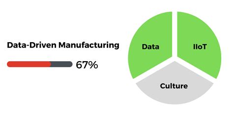 what is data driven manufacturing how you can take advantage ectobox