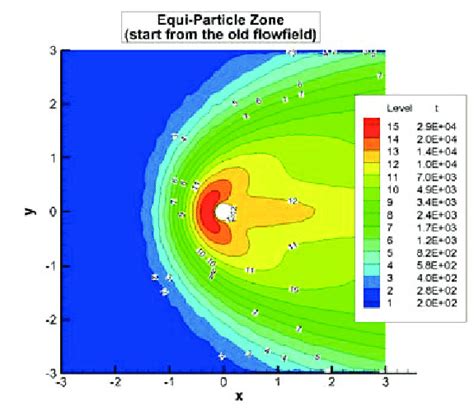Temperature Contour Download Scientific Diagram