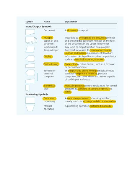 Data Flow Diagram Symbols Ais Accounting Information System Acctg Studocu