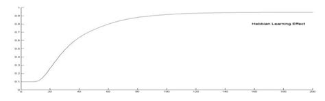 A Person Without Enhanced Sensory Processing Sensitivity Hebbian