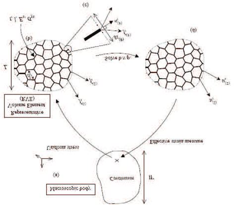 1 Homogenization With Static Boundary Conditions Source [1] Download Scientific Diagram