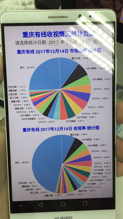 Piechart Data Name Overlap · Issue 3109 · Chartsorgcharts · Github