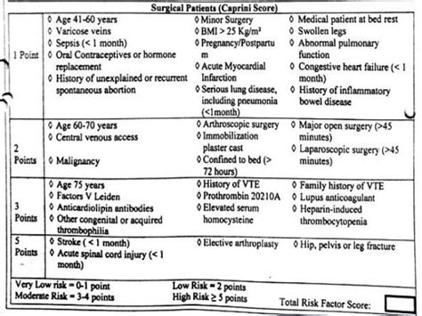 vte identification and management of patients at risk