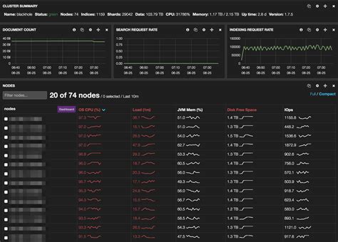 Running Elasticsearch Fun Profit A Book About Running Elasticsearch
