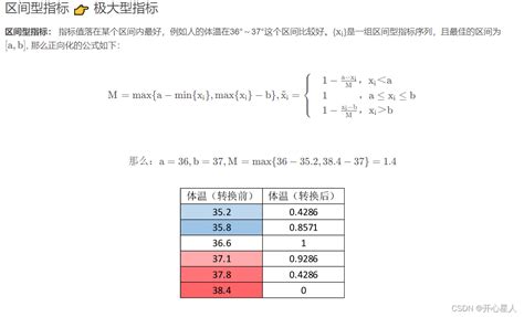 【数学建模】topsis优劣解距离法topsis因子分析英文 Csdn博客
