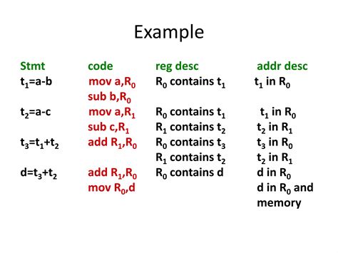 Unit Ivsimple Code Generator Pptx