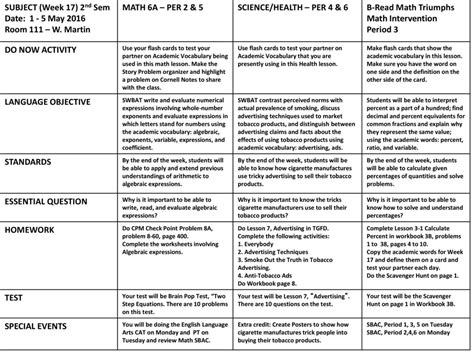 Subject Week 17 2nd Sem Date May 2016 Room 111 W Martin Ppt