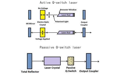Odmoem Q Switch Laser Machine Price And Cost Viva Concept Technology