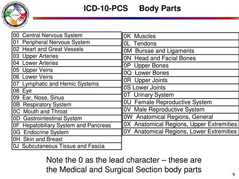 Ppt Title Icd 10 Pcs Ii Assigning Some Codes Session T 5 1530