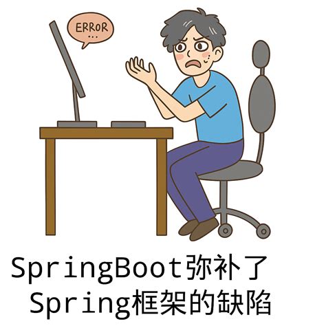 什么是springboot？和spring相比有什么不同？ Csdn博客