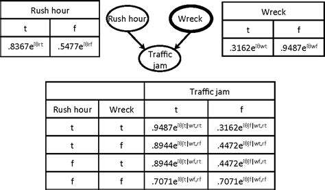 figure 3 from a quantum bayes net approach to causal reasoning