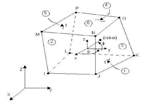 Solid Element ANSYS Release Download Scientific Diagram