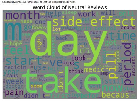 Github Sahilgarg Sentimental Analysis Of Drug Review Dataset
