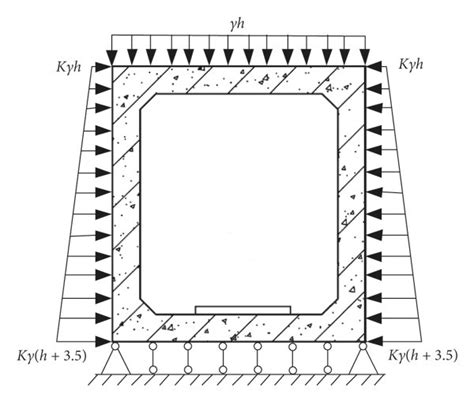 Numerical Calculation Model A Load And Constraint Diagram B Model