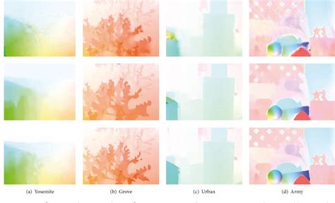 Figure 1 From An Improved Fractional Order Optical Flow Model For Motion Estimation Semantic