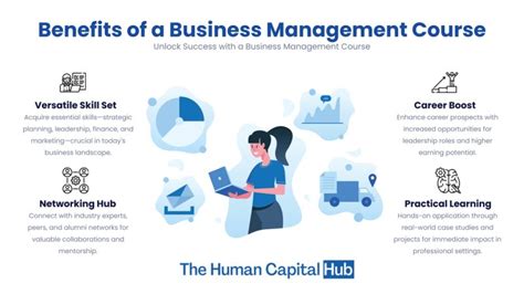 The Human Capital Hub On Linkedin Best Business Management Courses