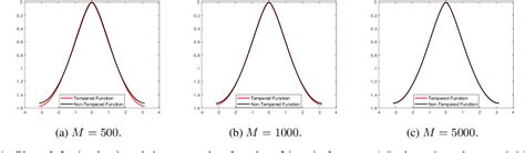 Figure From A Smoothing Analysis For Multigrid Methods Applied To Tempered Fractional Problems