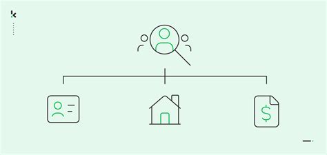 What Are KYC Documents Klippa